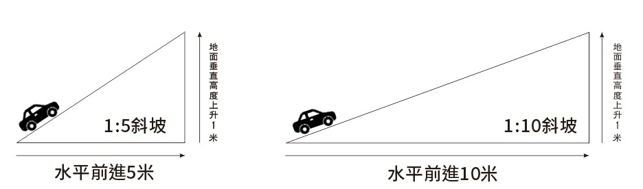 【輕鬆解析！Easy Rider電動輪椅10度爬坡上到幾斜?】 | 億世家 ecHome