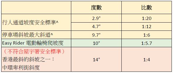 【輕鬆解析！Easy Rider電動輪椅10度爬坡上到幾斜?】 | 億世家 ecHome