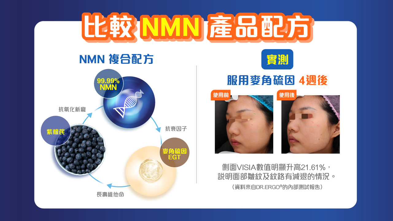 【NMN選購攻略】NMN邊隻好？數字愈高代表愈好？購買前先了解4項要點（附營養師食用建議） | 萊特維健網店