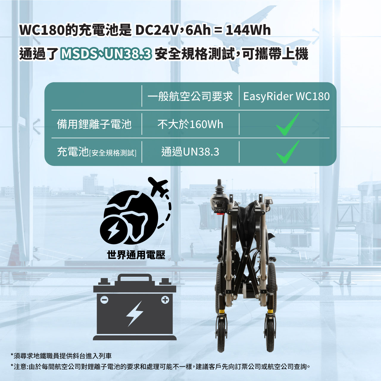可摺式輕巧電動輪椅 WC180 | 億世家 ecHome